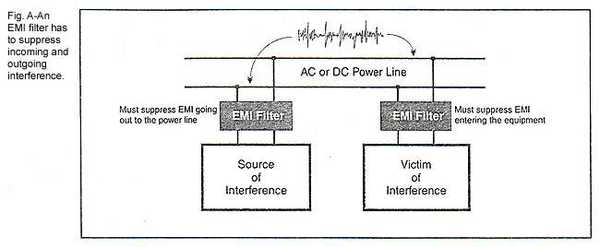 Before an effective EMI filter can be selected or designed, system and ...